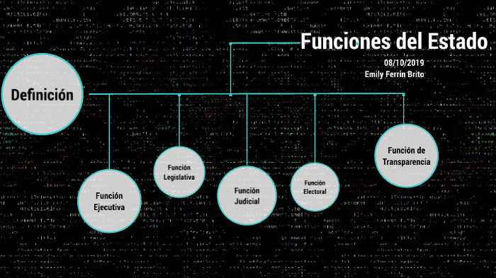 Funciones del Estado by Emily Ferrin on Prezi