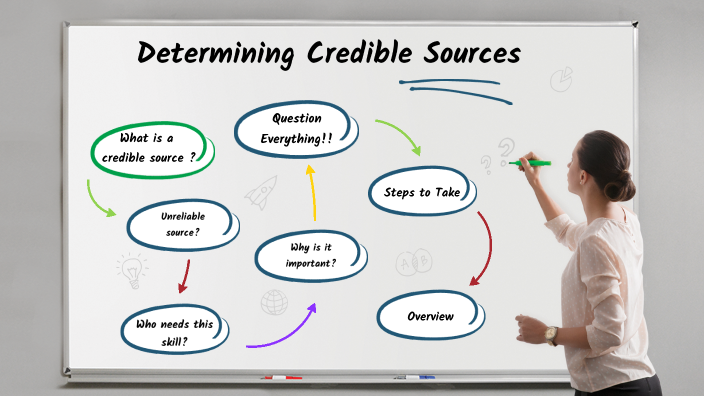 Determining Credible Sources by Jenna Scott on Prezi
