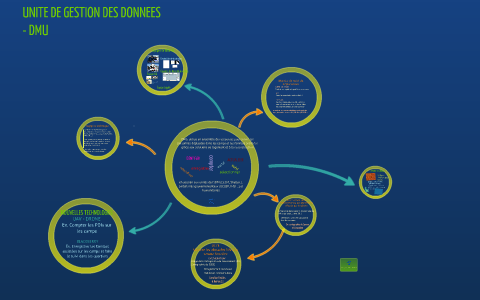 Data Management Unit, IOM Haiti Mission - French by DTM Haiti on Prezi