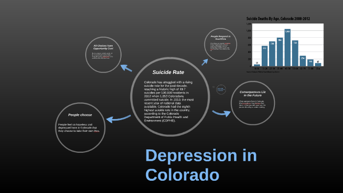 Depression In Colorado by jackson mullane on Prezi