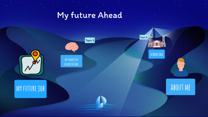 Road Map Summative by william rohloff on Prezi