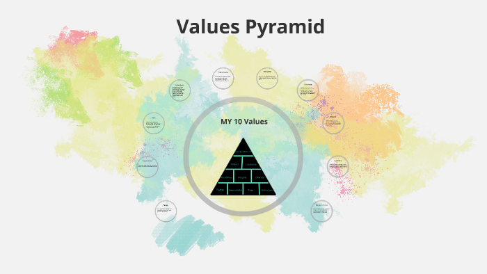 Values Pyramid by sarah lillich on Prezi