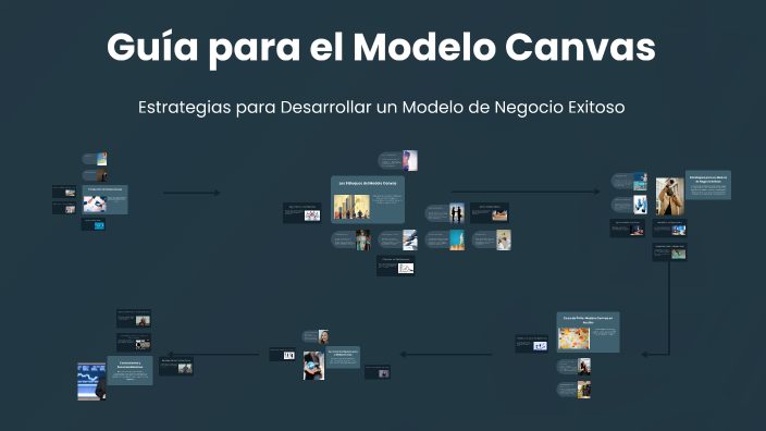 Guía para Crear un Modelo Canvas by Edluin Alberto on Prezi