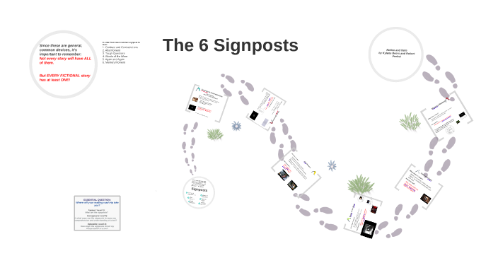 FICTION Signposts - How Readers Think When Reading Fiction Stories by ...