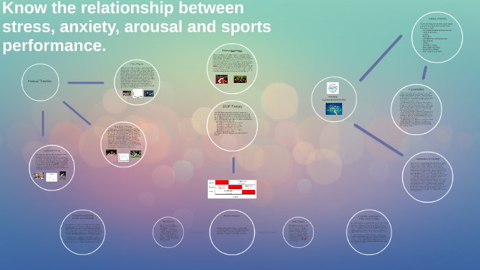 Know the relationship between stress, anxiety, arousal and s by Jade ...