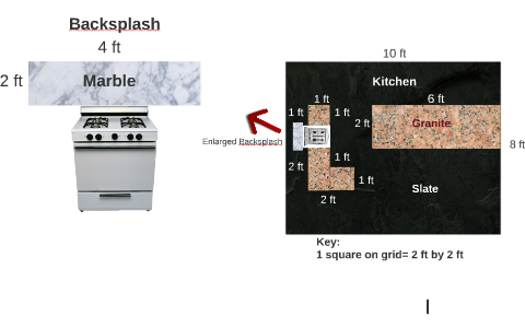 Scale Drawing of Kitchen by Co-Tu Doan on Prezi