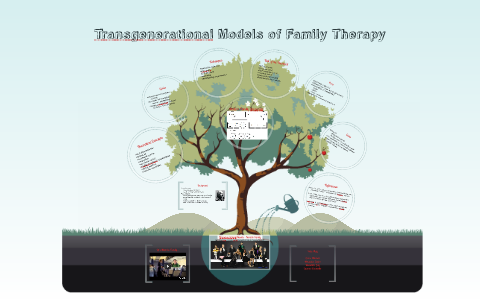 Transgenerational Therapy and Modern Family by Lauren Sams on Prezi