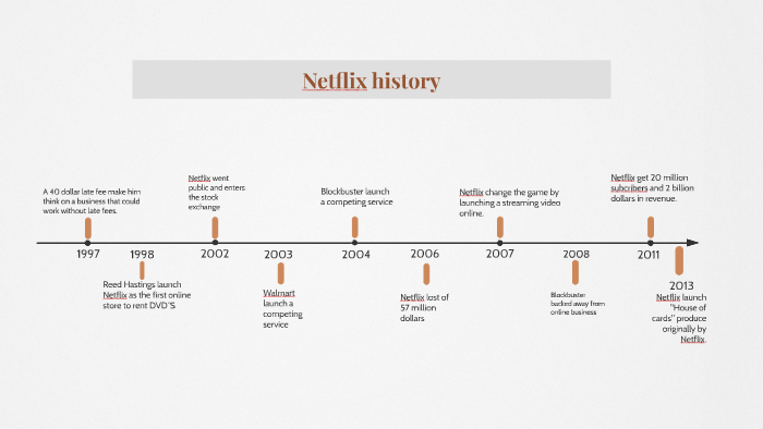 Netflix history by Eduardo Arroyo on Prezi