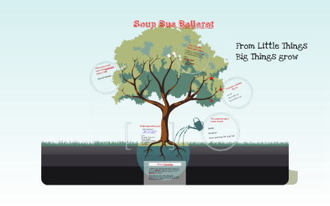 Soup Bus Ballarat by Nick Milton on Prezi