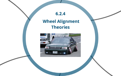 6.2.4 Wheel Alignment Theories by Ivan W. Anderson on Prezi