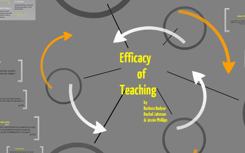 Learning Theory Mind-map by Jessie Phillips on Prezi
