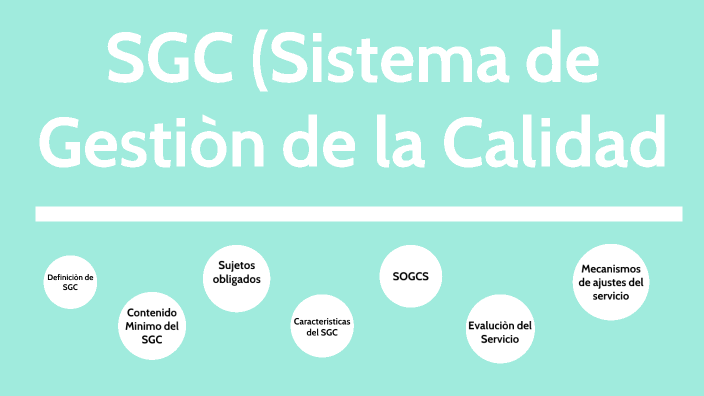 SGC (Sistema de Gestión de la Calidad) by Camila Quintero on Prezi
