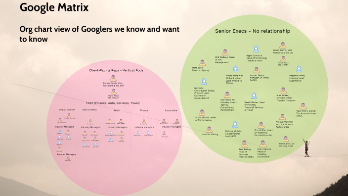 Google Matrix by Daniel Baddeley on Prezi