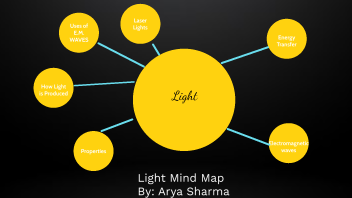 LIGHT MIND MAP by Arya Sharma on Prezi