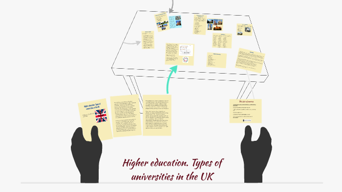 Higher education. Types of universities in the UK by Марина Онищук on Prezi