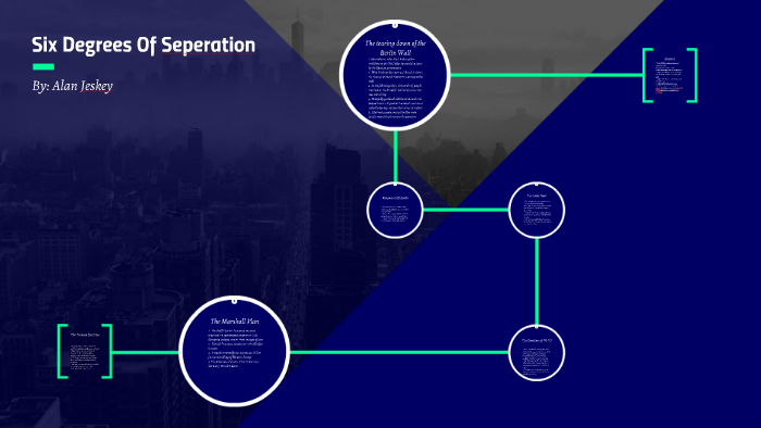 Six Degrees of Seperation by Alan Jeskey on Prezi