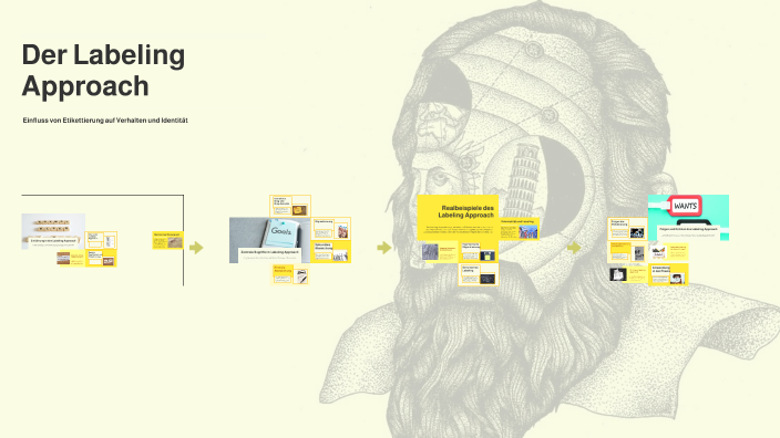 Der Labeling Approach by Tim Gehrmann on Prezi