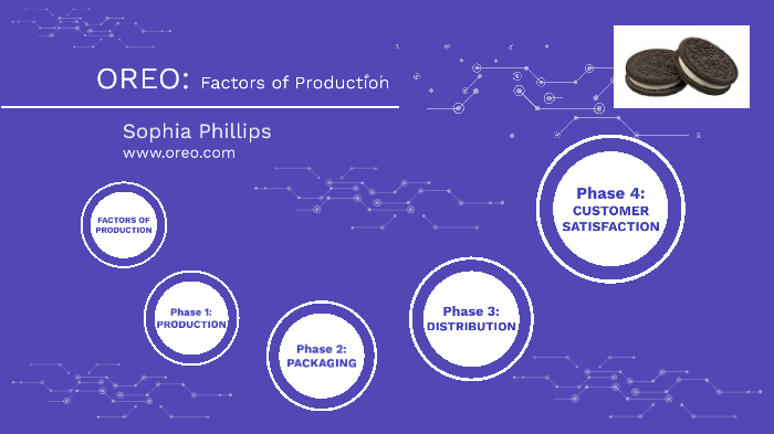 OREO ECONOMIC STORYBOARD by Sophia Phillips on Prezi