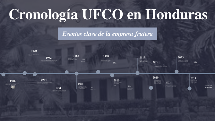 Cronología UFCO en Honduras by Valeska Alejandra Mata Bonilla on Prezi