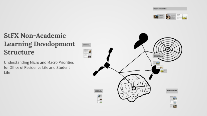 StFX Non-Academic Learning Development Structure by StFX ResLife on Prezi
