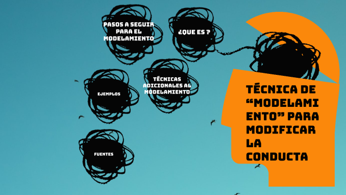 MODELACION DE CONDUCTA by MELANY BOHORQUEZ on Prezi