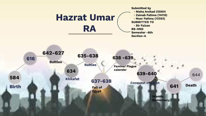 Hazrat Umar RA by Maheen Arshad on Prezi