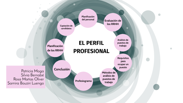 El Perfil Profesional by Silvia Bernabé on Prezi