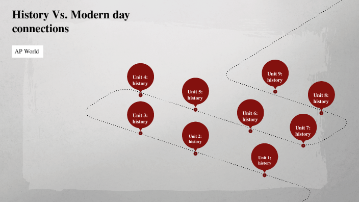 World History End of year project by Misa King on Prezi