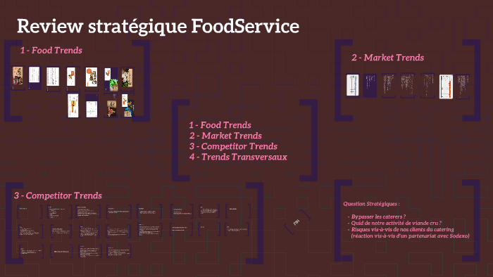 Viangro by Pasc Hdrch on Prezi