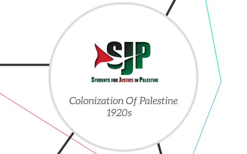 Colonization Of Palestine by Abdelhamead Ibrahim on Prezi