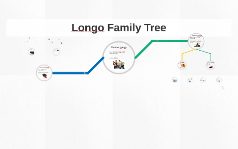 Longo Family Tree by tommy longo on Prezi