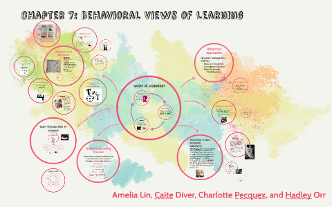 Chapter 7: Behavioral Views of Learning by on Prezi