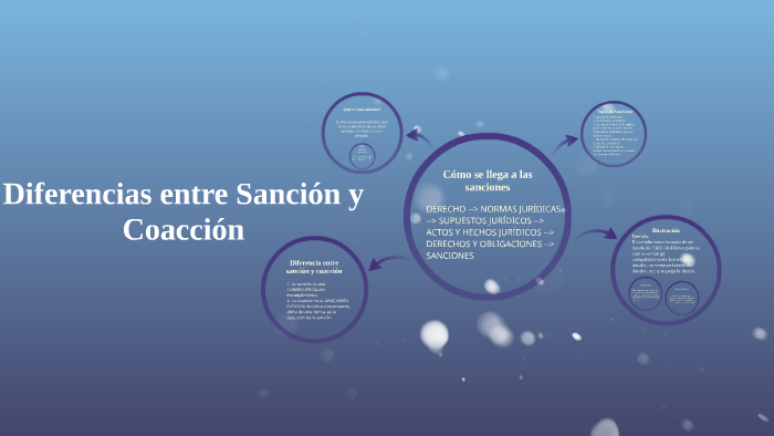 Diferencias entre Sanción y Coacción by Ernesto Modes on Prezi