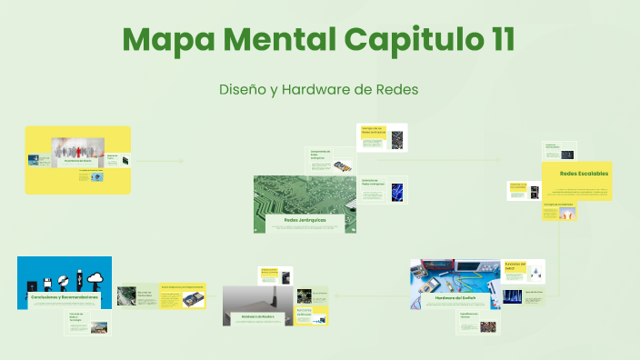 Mapa Mental Capitulo 11 by Jairo Jonathan Cerna Rodr guez on Prezi
