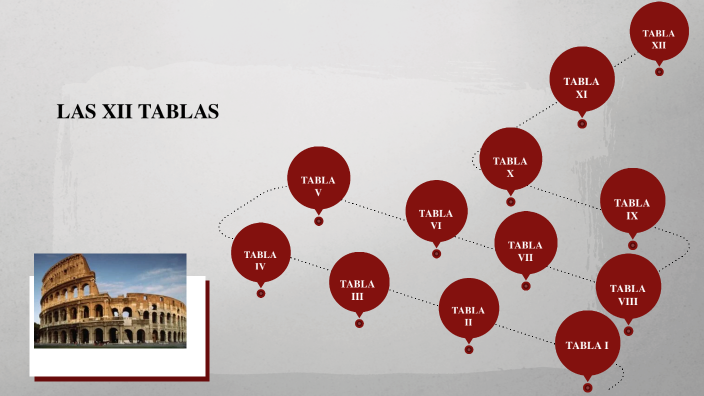 LAS XII TABLAS by Viridiana Lopez on Prezi