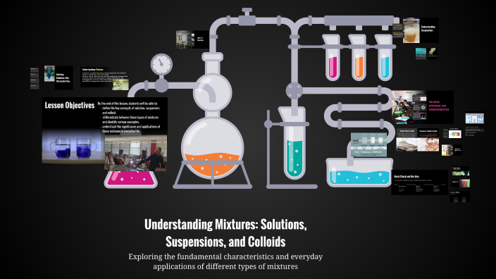 Understanding Mixtures: Solutions, Suspensions, and Colloids by Pamela ...