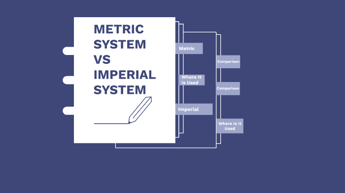 Metric System vs Imperial System by Zoe T on Prezi