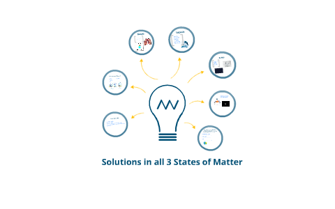 Examples of solutions in everyday life by Branavan Kailasakiri on Prezi