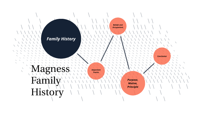 Magness Family History by Mac Magness on Prezi