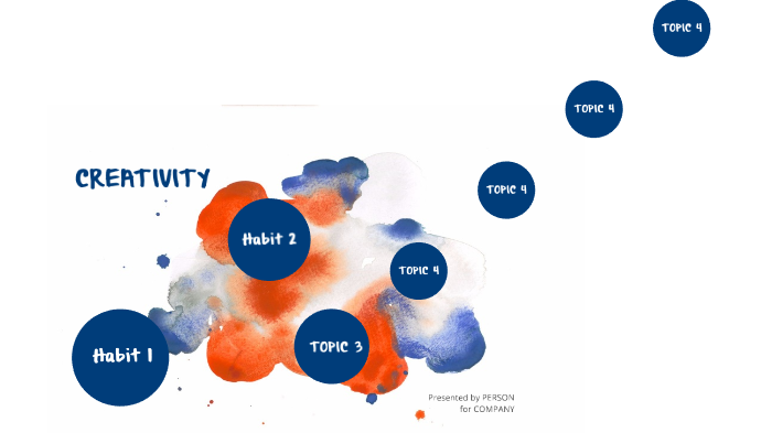 7 Habits by Quinn Clouden on Prezi