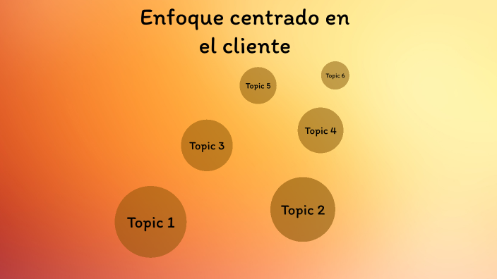 Enfoque centrado en el cliente by arley vidal on Prezi
