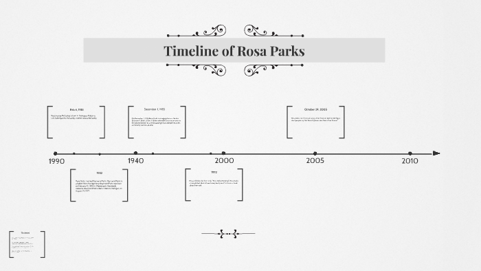 Timeline of Rosa Parks by Hamza Nabizada on Prezi
