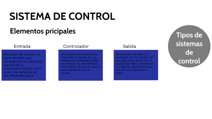 Sistemas de control Parte 1 by S N on Prezi
