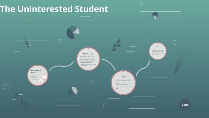 How to deal with uninterested student by The Doge on Prezi