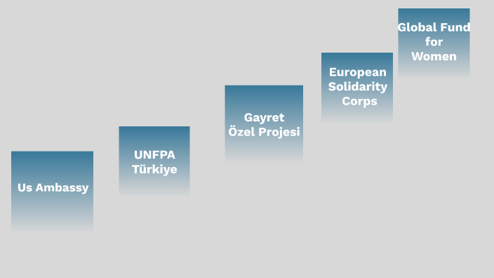 Proje Sunumu by furkan aydin on Prezi