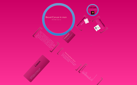 Breast Cancer by Chloe Sheffer on Prezi