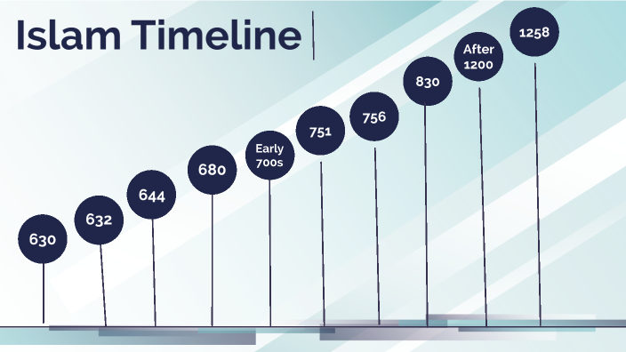 Islam Timeline Project by Jaycee Green on Prezi