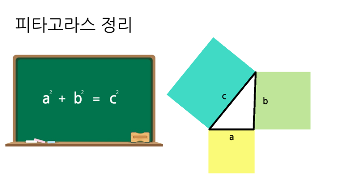 피타고라스 정리 by hoyoung Jung on Prezi
