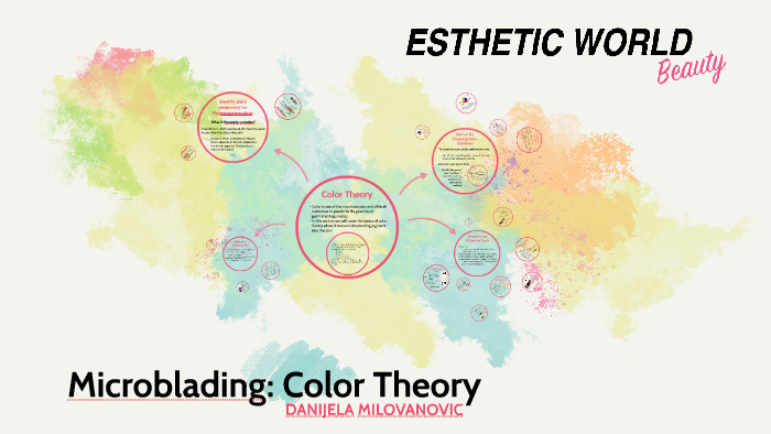 Microblading: Color Theory by Uros Aleksic on Prezi