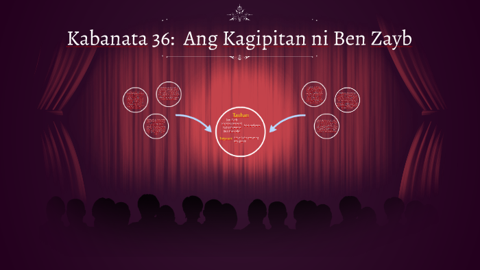 Kabanata 36: Ang Kagipitan ni Ben Zayb by Nadeen Zata on Prezi